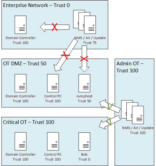 BADministration – Solarwinds – ijustwannaredteam